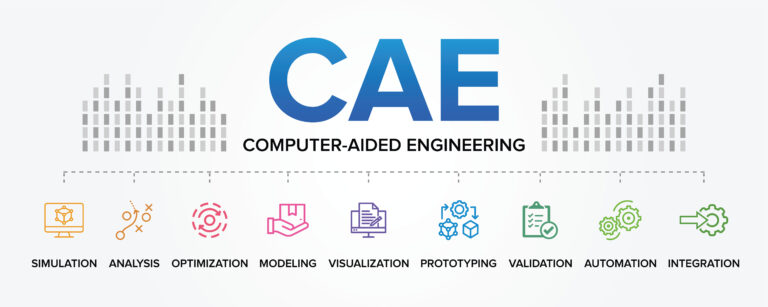 CAE – Computer-Aided Engineering concept vector icons set infographic ...